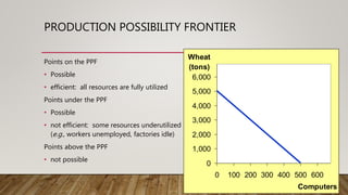 Presentation2 -principles of economics | PPT