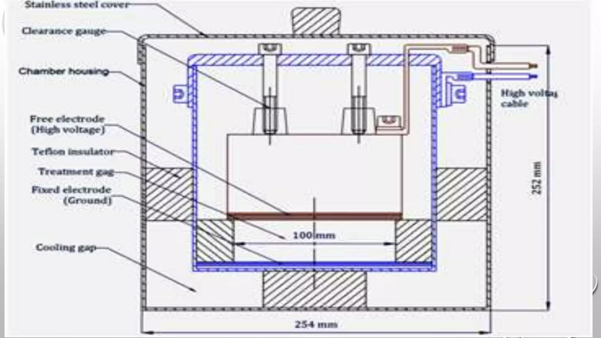 pulsed electric field A new technology for food preservation | PPT