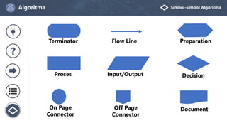 Presentasi Algoritma Pemrograman | PPTX