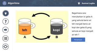Presentasi Algoritma Pemrograman | PPTX