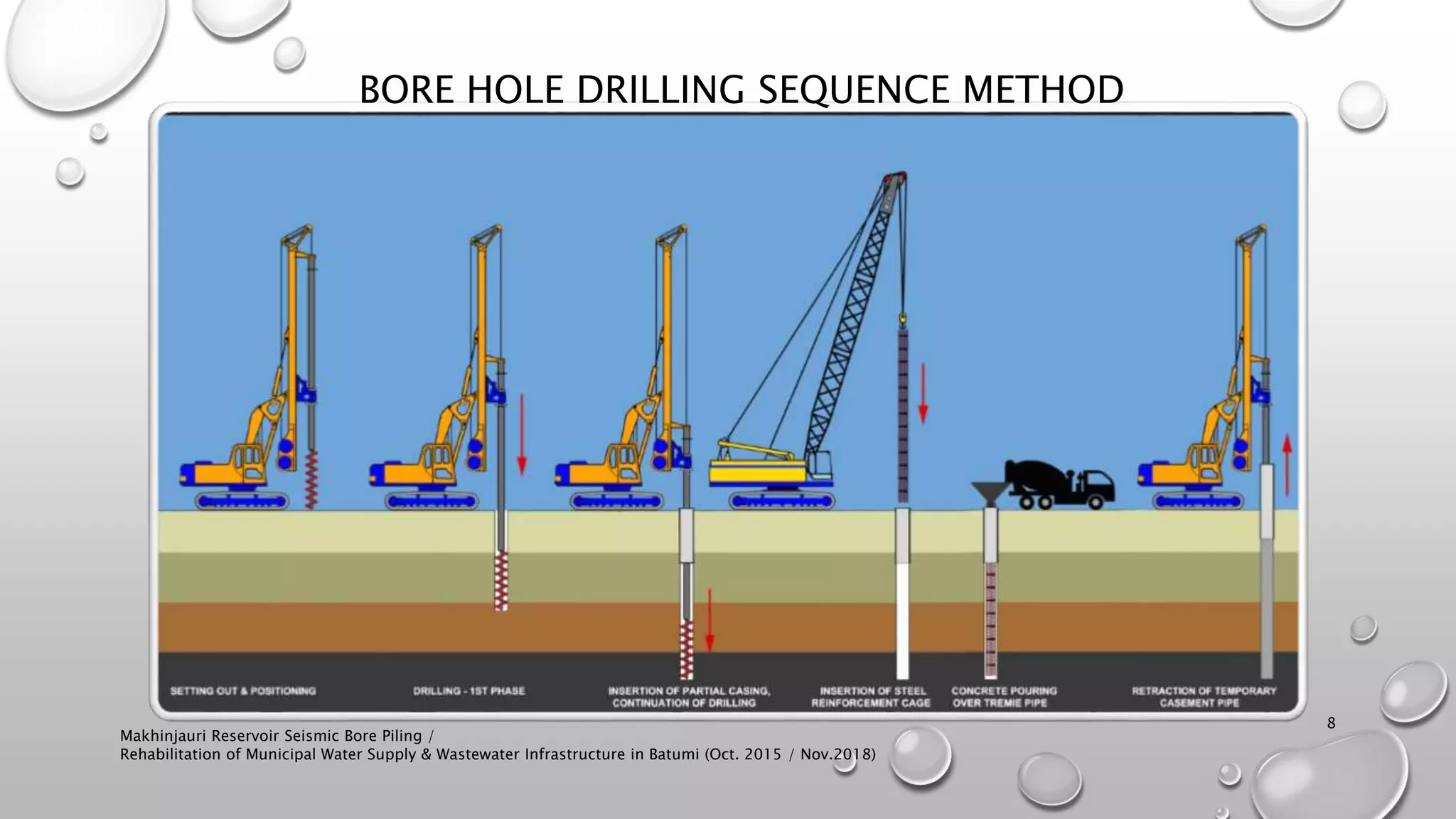 Seismic concrete Bore Piles at Makhinjauri water supply reservoir | PPTX