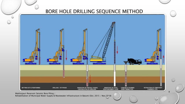Seismic concrete Bore Piles at Makhinjauri water supply reservoir | PPTX