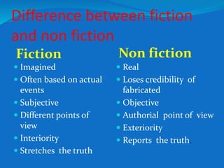 narration and paragraph development | PPTX