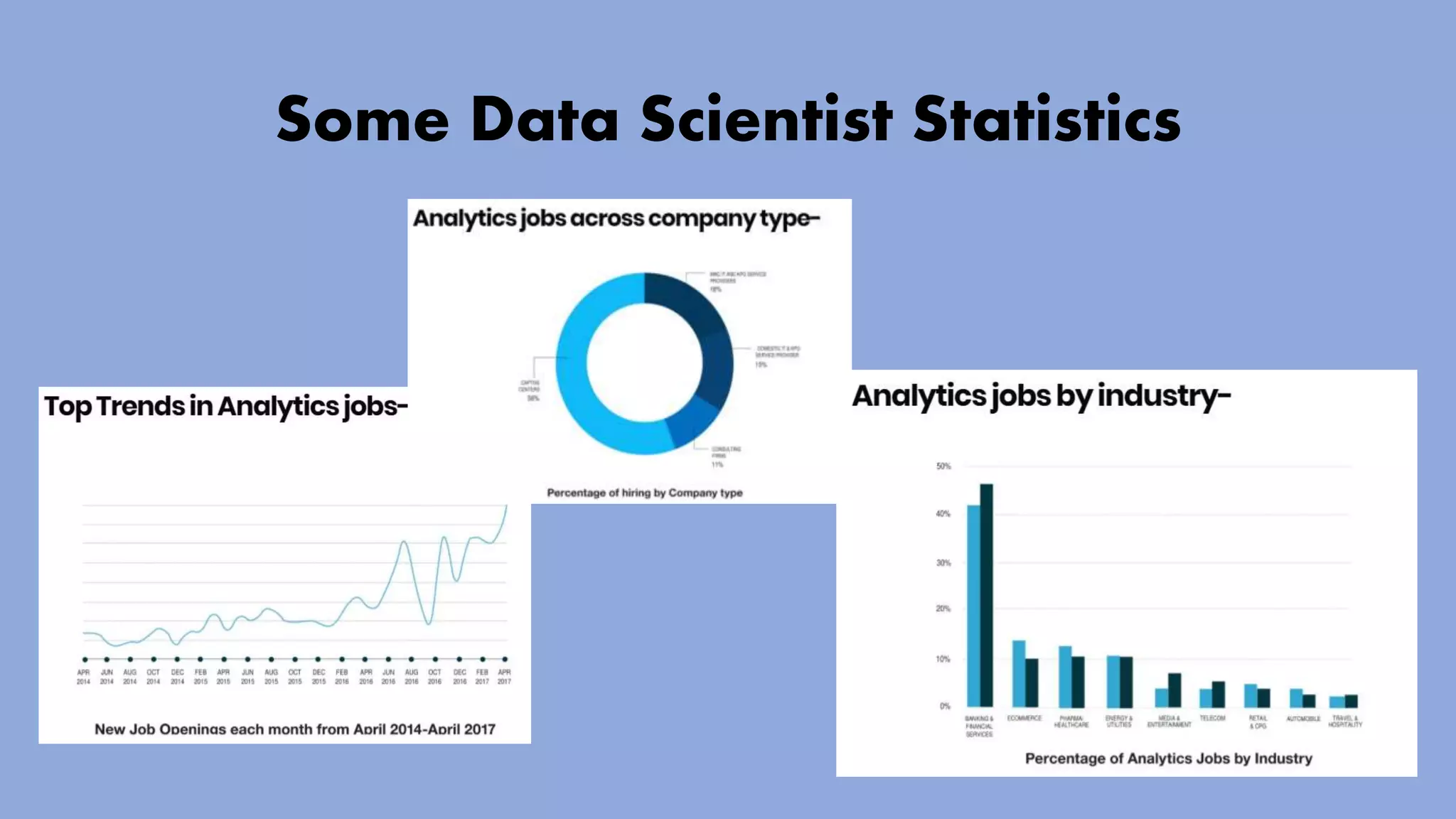 Data Scientist | PPT