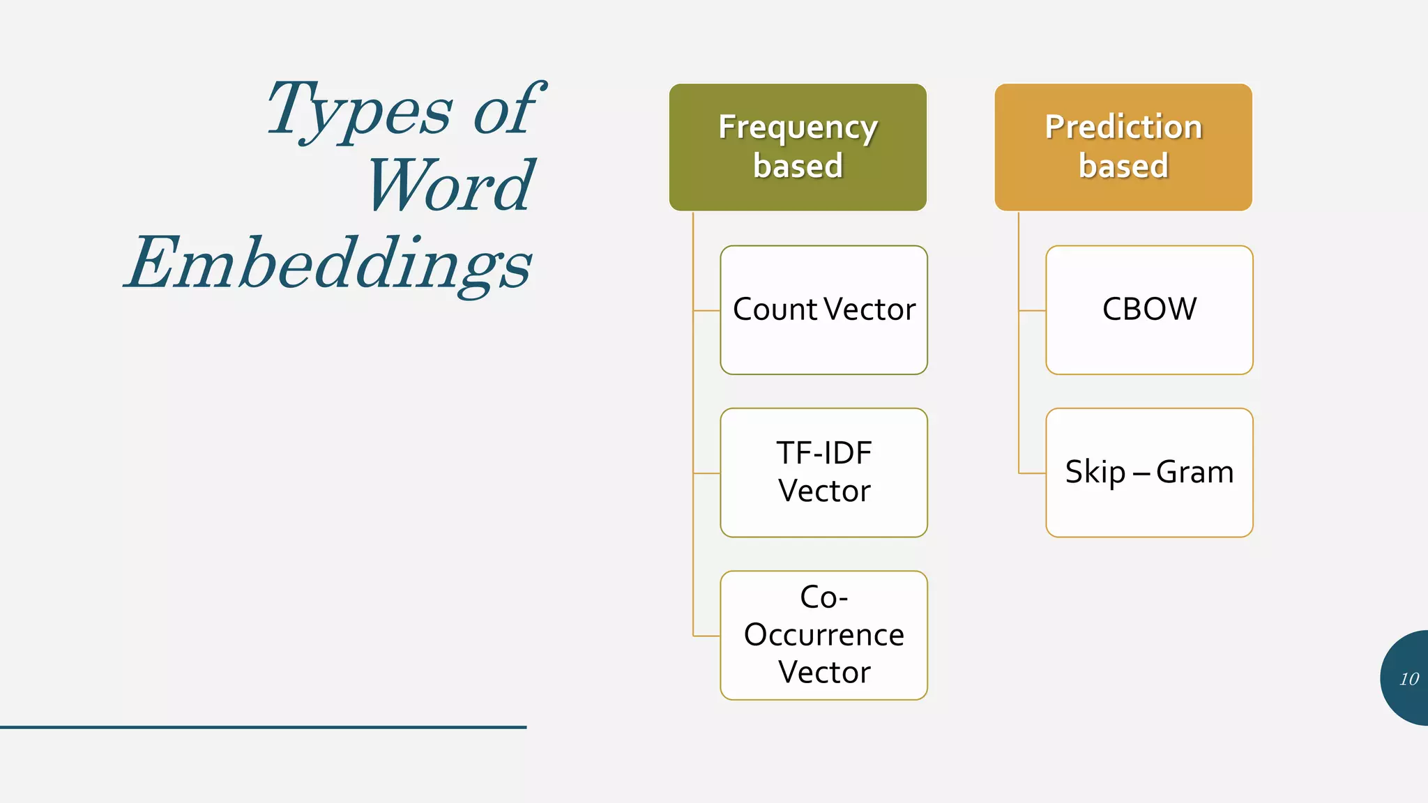 Word2Vec | PPTX