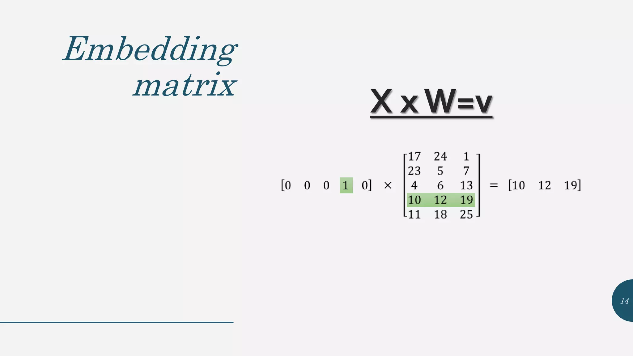 Word2vec Ppt 