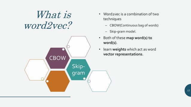 Word2Vec | PPTX | Computing | Technology & Computing