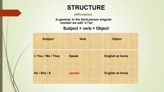 Present Tense Presentation | PPTX