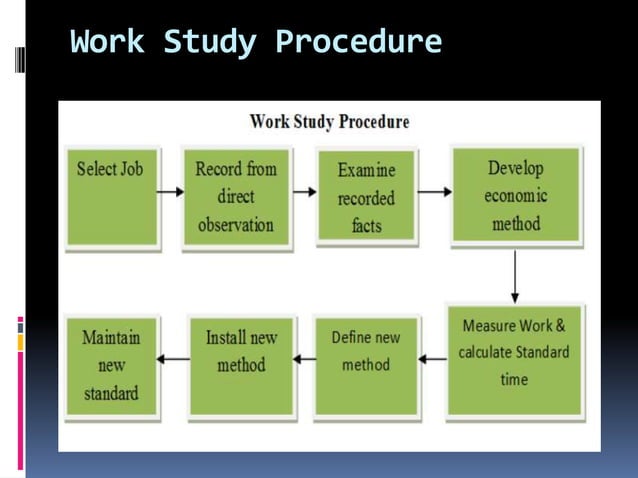 PRODUCTION PLANNING AND CONTROL-WORK STUDY | PPTX | Mechanical and ...
