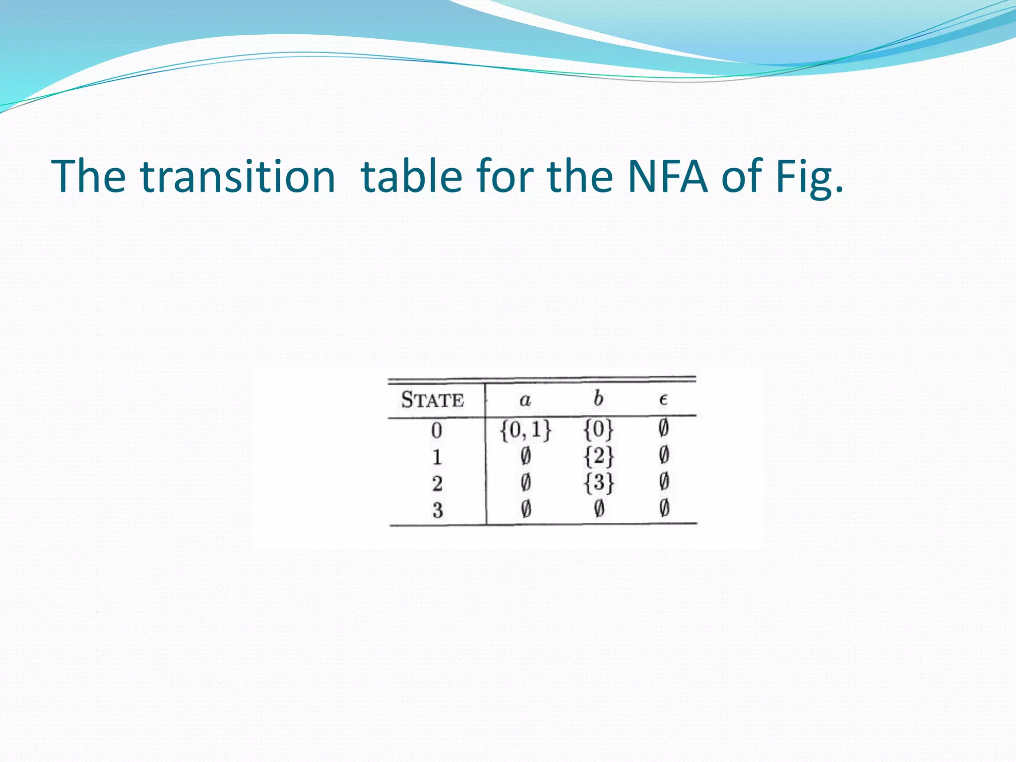 Finite Automata In Compiler Design Pptx Computing Technology