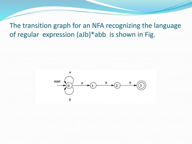 Finite Automata In Compiler Design Ppt