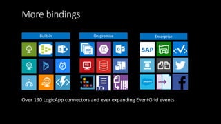 Serverless on Azure with Functions | PPTX