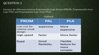 Presentation 2 CMOS IC DESIGN DEE6113 | PPT