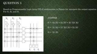 Presentation 2 CMOS IC DESIGN DEE6113 | PPT