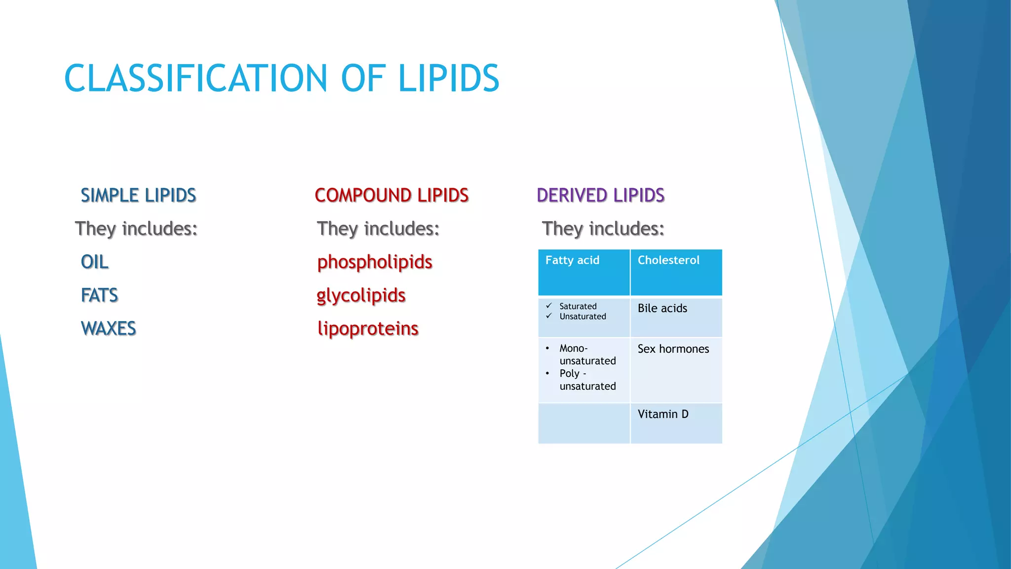 INTRODUCTION TO LIPIDS | PPTX