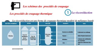 les différents schémas de procedes de raffinage et petrochimie | PPTX