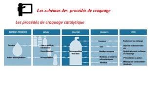 les différents schémas de procedes de raffinage et petrochimie | PPTX