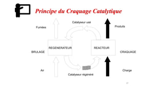 les différents schémas de procedes de raffinage et petrochimie | PPTX