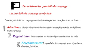 les différents schémas de procedes de raffinage et petrochimie | PPTX