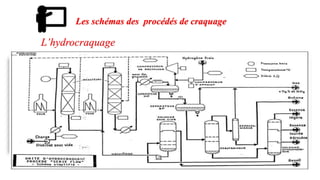 les différents schémas de procedes de raffinage et petrochimie | PPTX