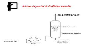 les différents schémas de procedes de raffinage et petrochimie | PPTX