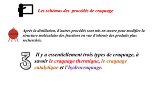 les différents schémas de procedes de raffinage et petrochimie | PPTX
