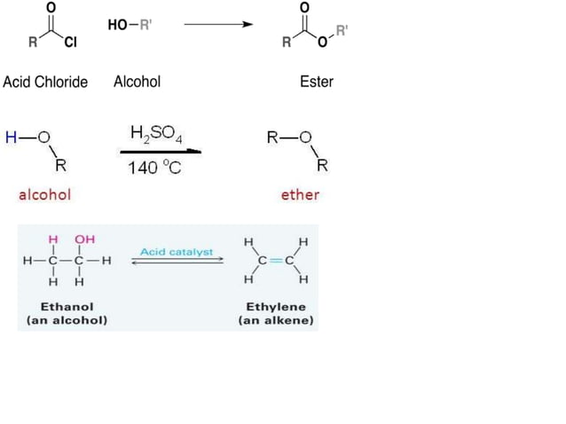 Retrosynthesis | PPTX
