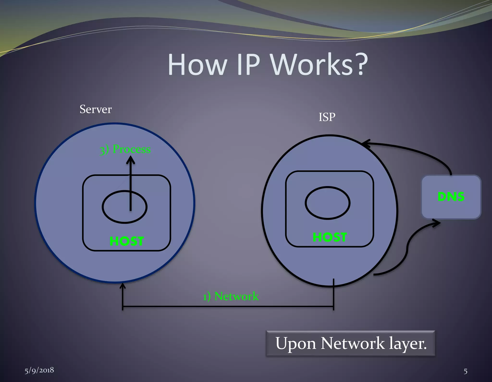 IP addressing seminar ppt | PPTX