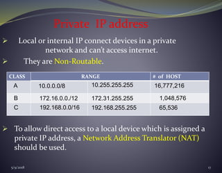 IP addressing seminar ppt | PPTX