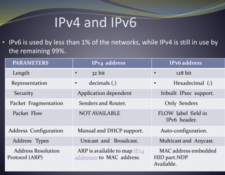 IP addressing seminar ppt | PPTX