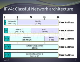 IP addressing seminar ppt | PPT