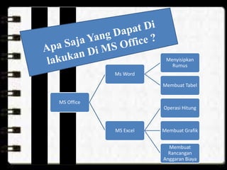Pengoperasian Ms Word dan Excel | PPTX