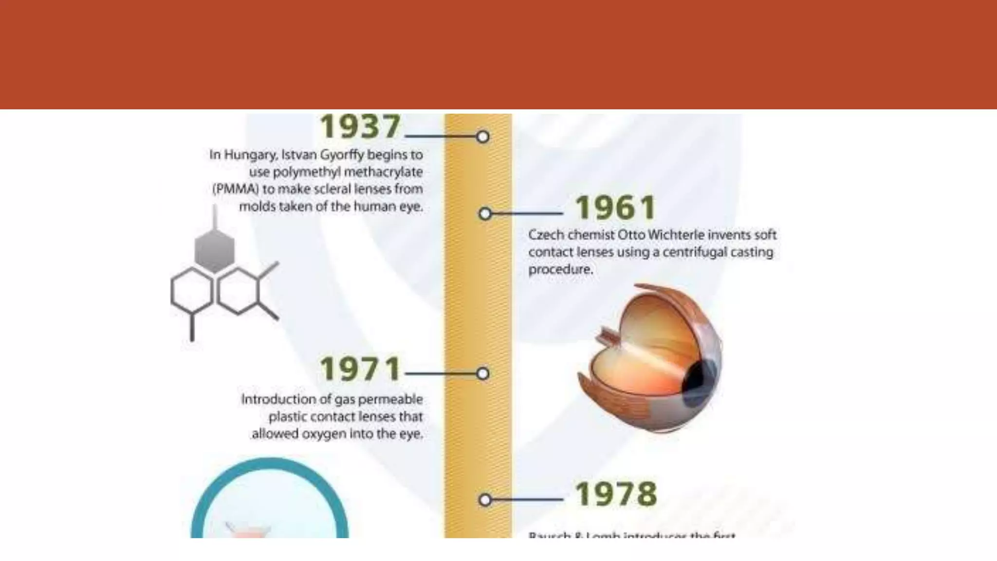 A HISTORY OF CONTACT LENSES | PPTX