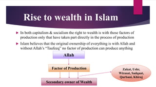 Characteristics of Capitalism & Its Comparison with Islam | PPT
