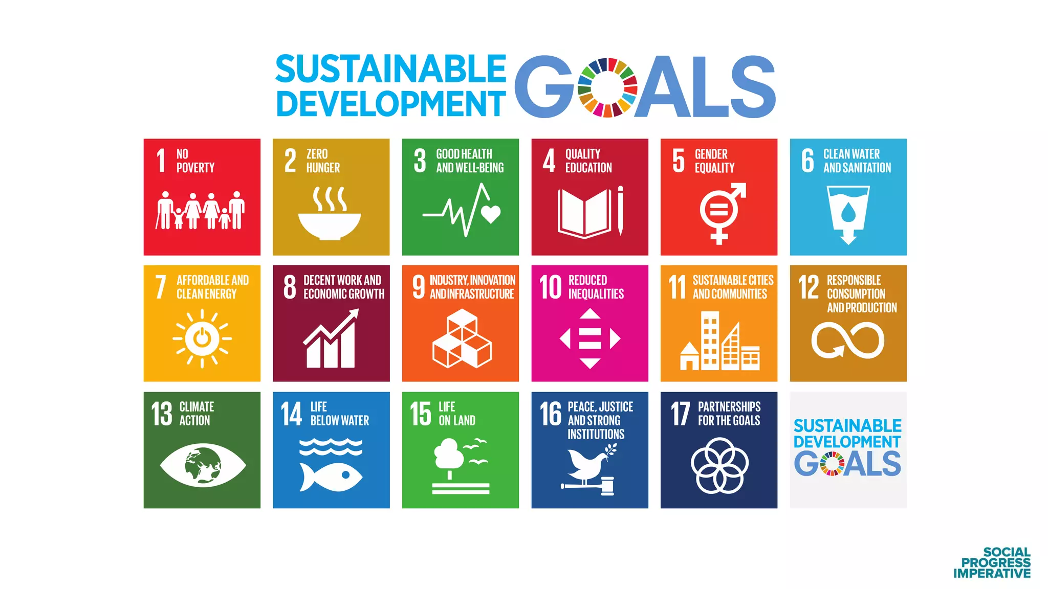 Localization and implementation of the SDGs using the Social Progress ...