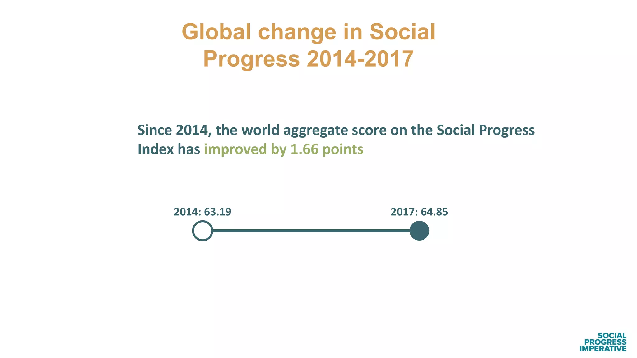 Localization and implementation of the SDGs using the Social Progress Index | PPT