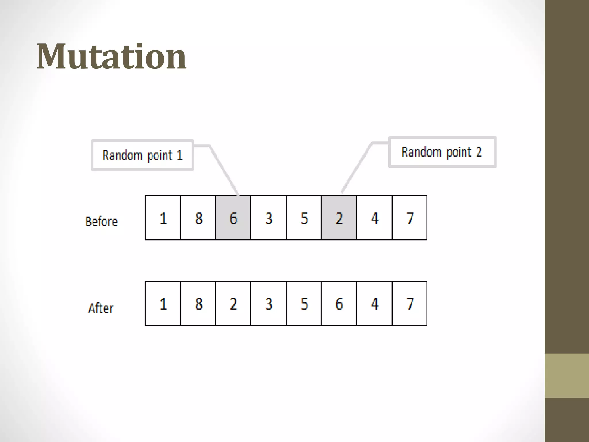 Solution of N Queens Problem genetic algorithm | PPTX