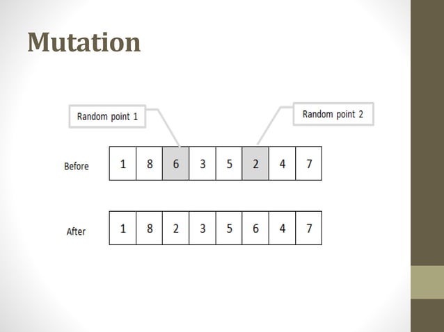 Solution of N Queens Problem genetic algorithm | PPTX