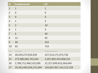 Solution of N Queens Problem genetic algorithm | PPTX