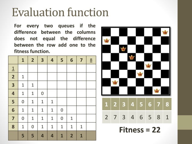Solution of N Queens Problem genetic algorithm | PPTX
