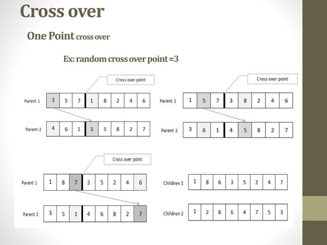 Solution of N Queens Problem genetic algorithm | PPTX