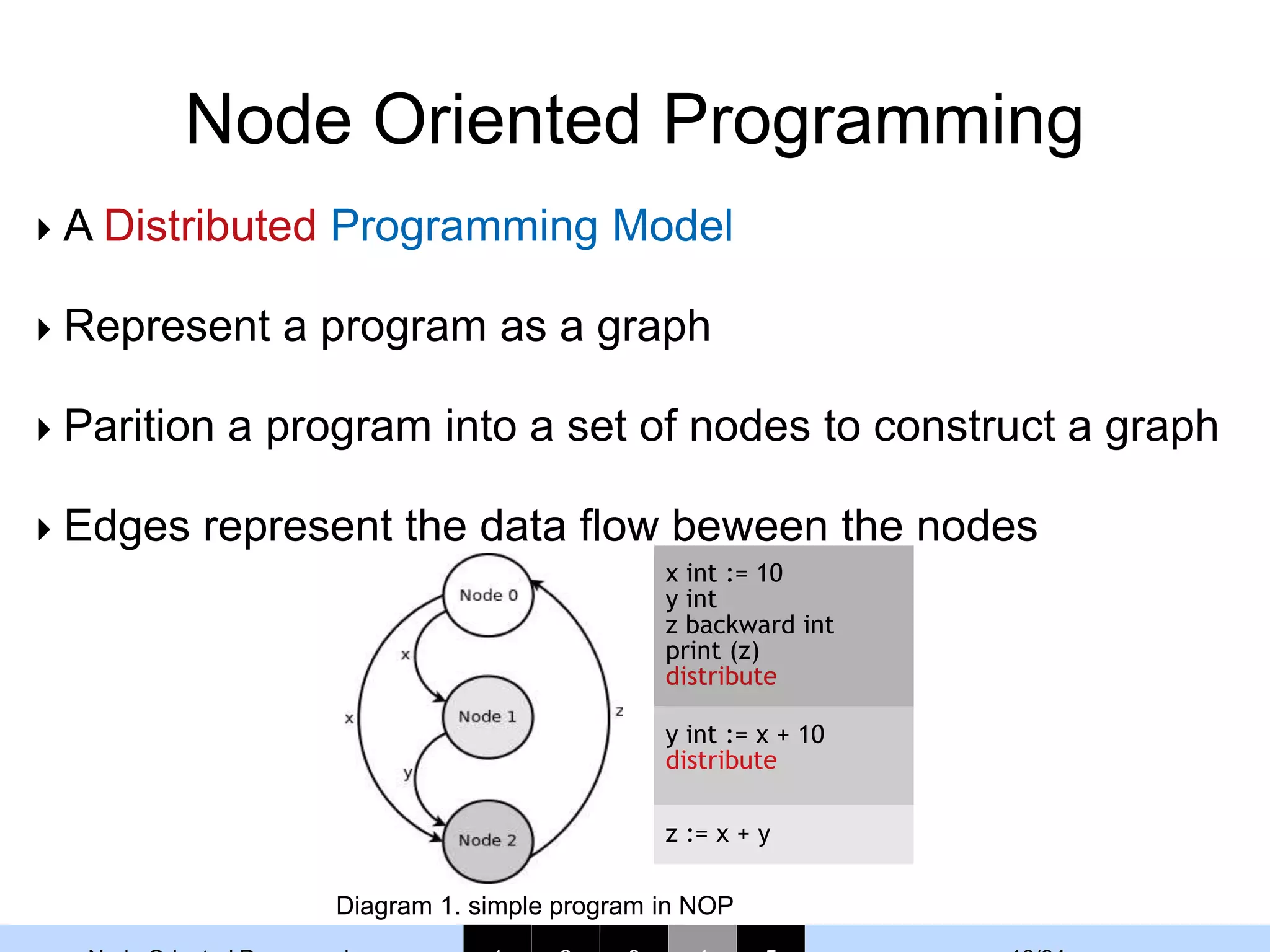 Coastal erosion management using image processing and Node Oriented Programming | PPTX