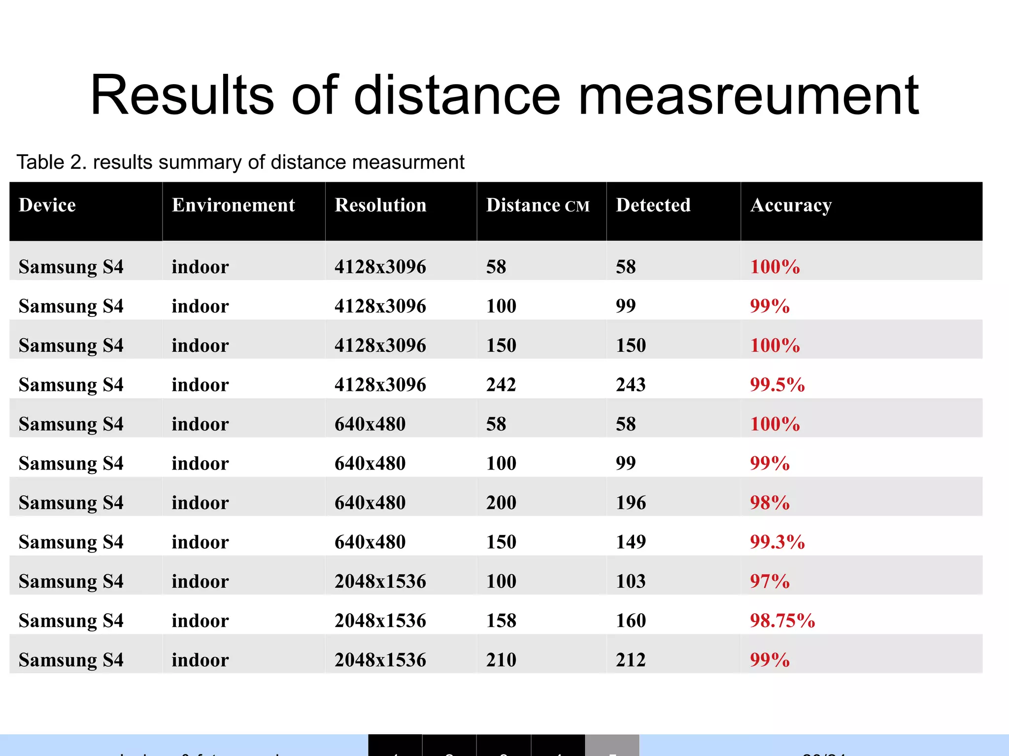 Coastal erosion management using image processing and Node Oriented Programming | PPTX
