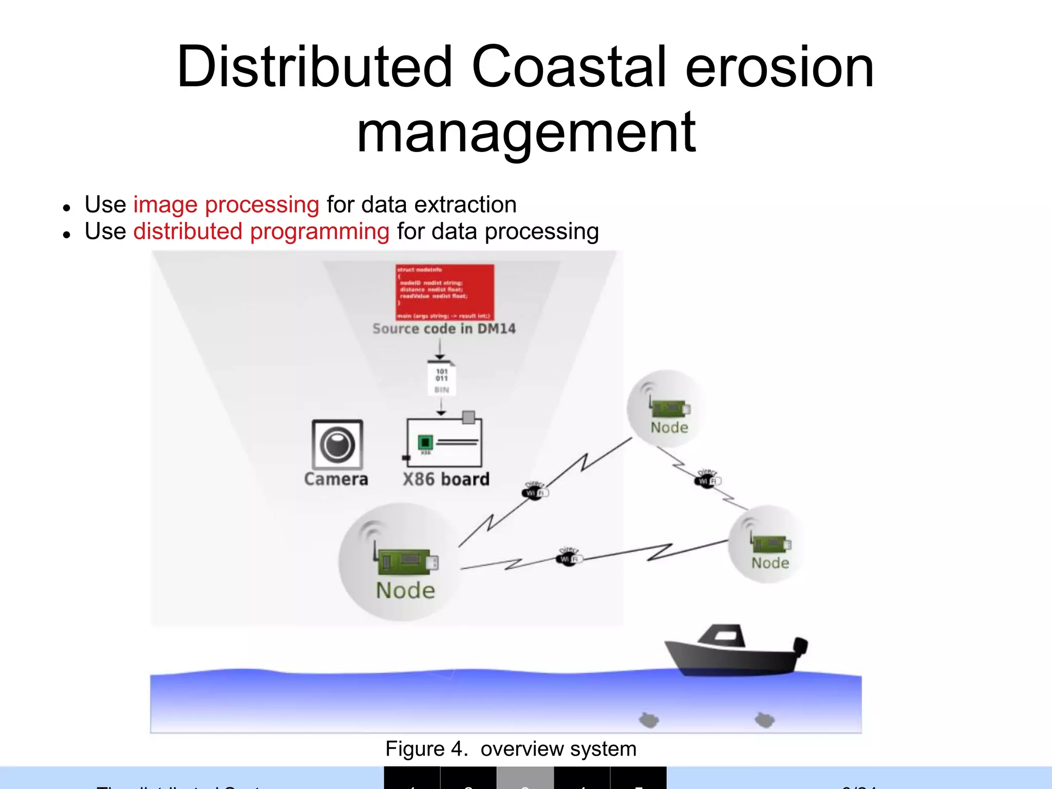 Coastal erosion management using image processing and Node Oriented Programming | PPTX