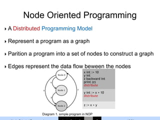 Coastal erosion management using image processing and Node Oriented Programming | PPTX