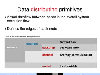 Coastal erosion management using image processing and Node Oriented Programming | PPTX