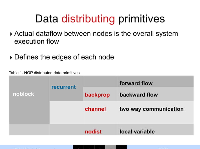 Coastal Erosion Management Using Image Processing And Node Oriented Programming Pptx