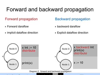 Coastal erosion management using image processing and Node Oriented ...