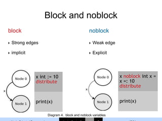 Coastal erosion management using image processing and Node Oriented ...