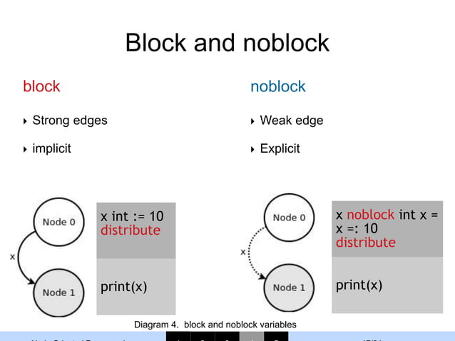 Coastal erosion management using image processing and Node Oriented Programming | PPTX